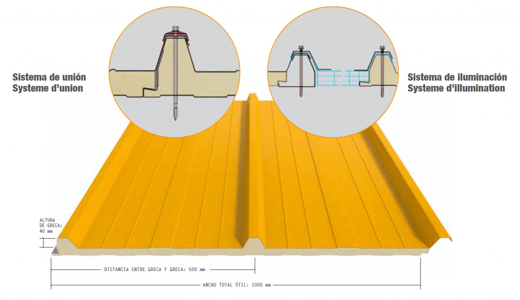 Panel Cubierta 3 Grecas – HIERROS TERUEL
